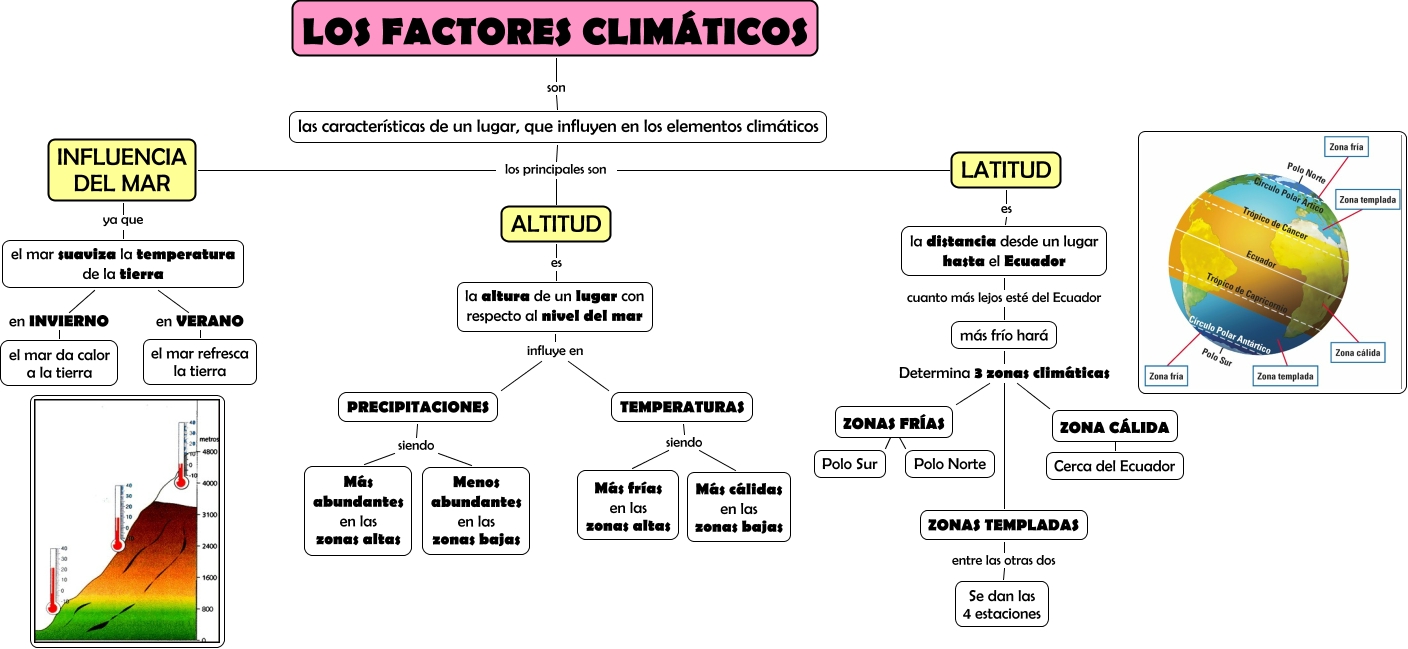 FACTORES CLIM ?TICOS